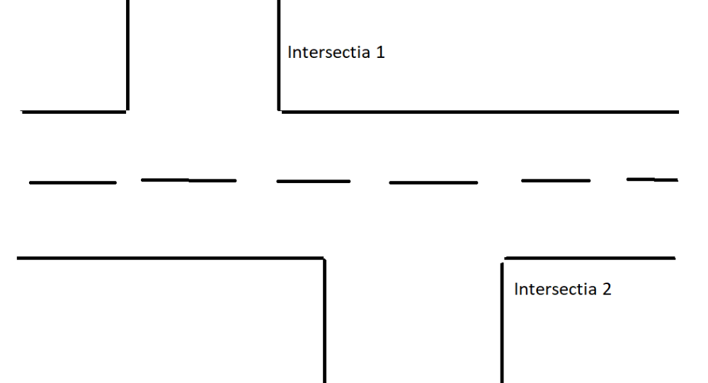 Circulatia in intersectia nedirijata - Întreabă un poliţist - POLITISTI.ro